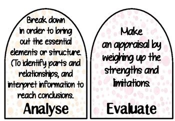 IB MYP Command Terms For Language Acquisition By A Crucial Week TpT