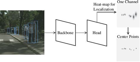 Figure 1 From A Coarse To Fine Framework For Object Detection In High