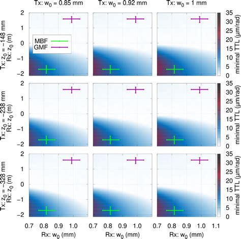 Simulated Ttl Coupling Copt Of The Four Lens Imaging System Obtained Download Scientific
