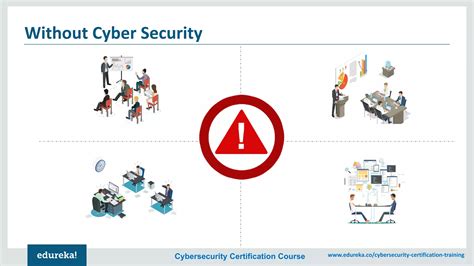 What Is Cyber Security Introduction To Cyber Security Cyber Security Training Edureka Pdf