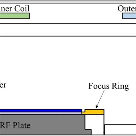 Schematic Of The Target Icp Reactor Used In Hpem Model Download