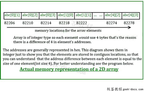 C 语言 二维数组极客教程