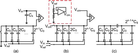 Figure 1 From A 1 V 98 Enob 100 Kss Single Ended Sar Adc With