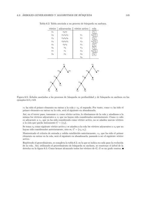 Elementos Matematica Discreta Ciencia Solar Literatura Científica Página 159 Flip Pdf En