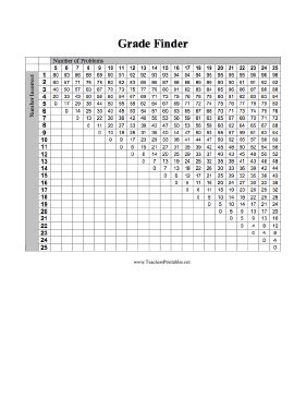 Printable Easy Grader Chart