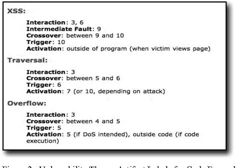 Common Weakness Enumeration Semantic Scholar