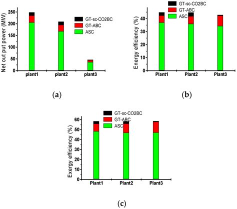 Energies Free Full Text Comparative Thermodynamic Environmental And