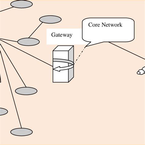 Maritime Communication Approach Download Scientific Diagram