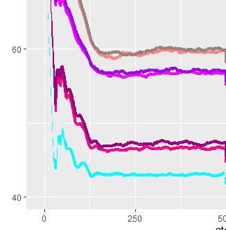 R Combination Of Three Colors For Geom Line Stack Overflow