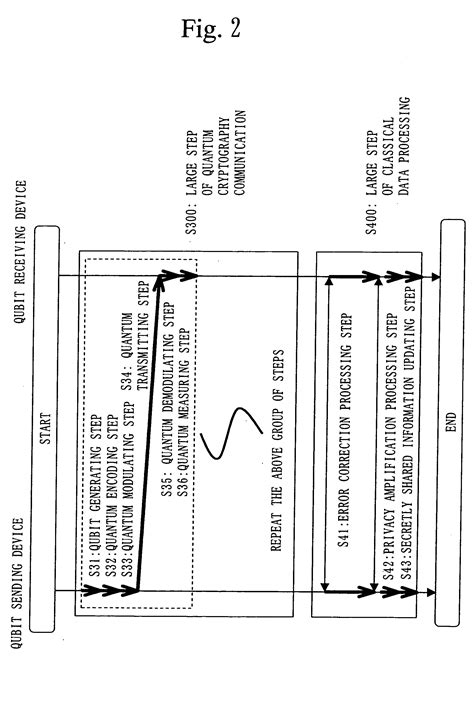 Pseudo Random Number Generation Patented Technology Retrieval Search Results Eureka Patsnap