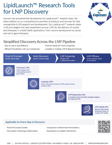 Lipidlaunch Research Toolspng