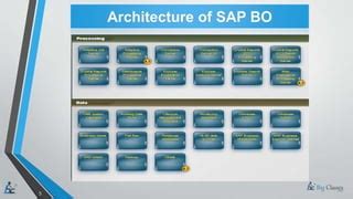 SAP Business Objects BI Architecture PPTX