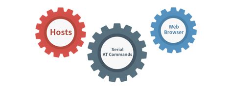 RS485 TO WIFI ETH Rail Mount Serial Server RS485 To WIFI Ethernet Module Modbus MQTT Gateway