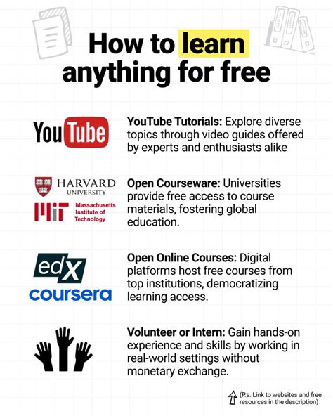 Waricrew On Linkedin Hot Take But You Dont Need To Go To College To Learn Because Anything And