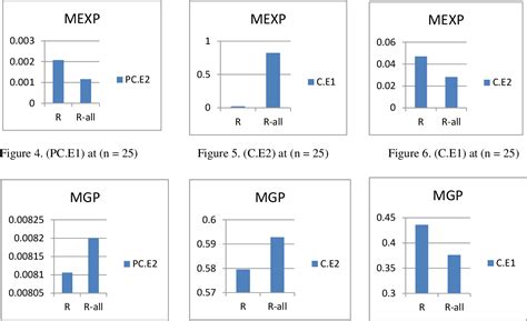 Figure 4 From The Robust Estimators Of Reliability Function For Some