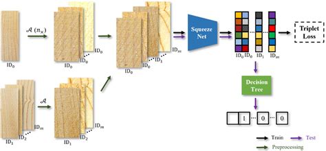 Figure 1 From Design And Implementation Of A Lightweight Deep Cnn Based