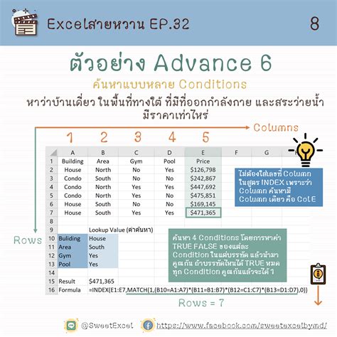 สูตร Index Match Ep32 สูตร Index And Match ตอนที่ 2 Sweet Excel