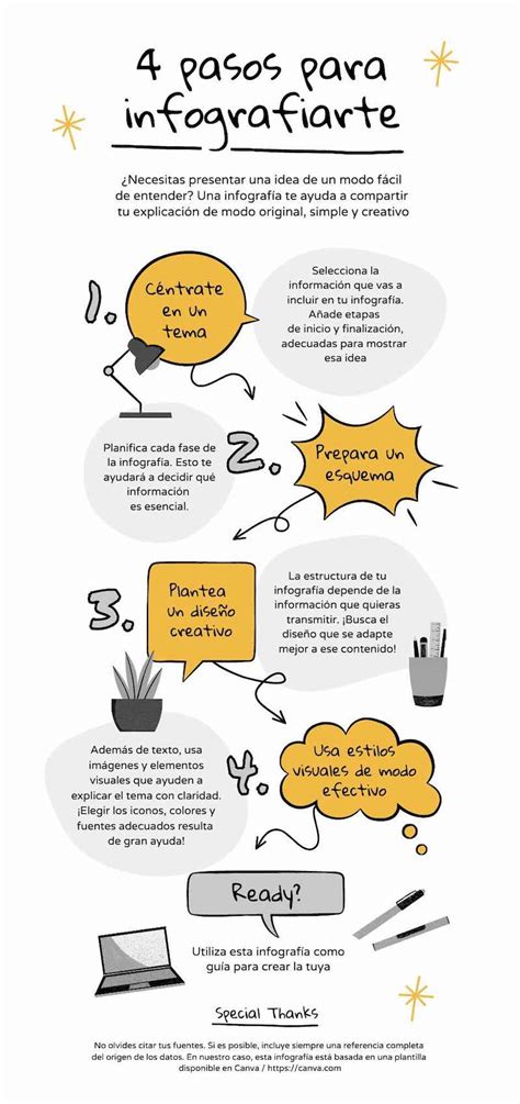 4 Pasos Para Hacer Una Infografia Eficaz Y De Las Buenas