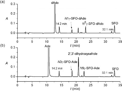 Figure 1 From Synthesis And Characterization Of Adducts Formed In The
