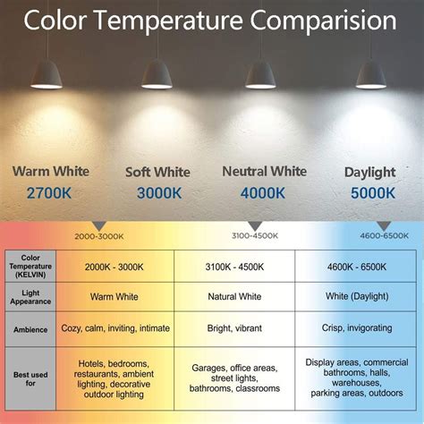 Lighting Temperature And Cri The Ultimate Guide For Every Space