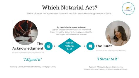 Notary Class San Diego Mobile Notary Services