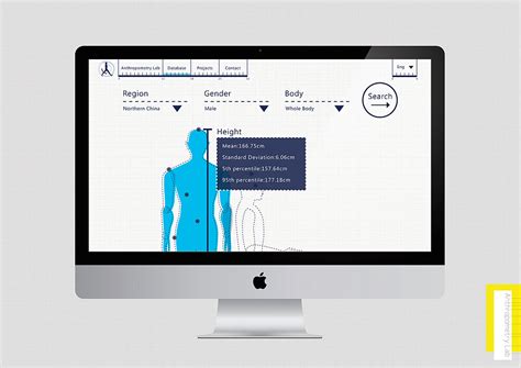 Red Dot Design Award Anthropometry Lab