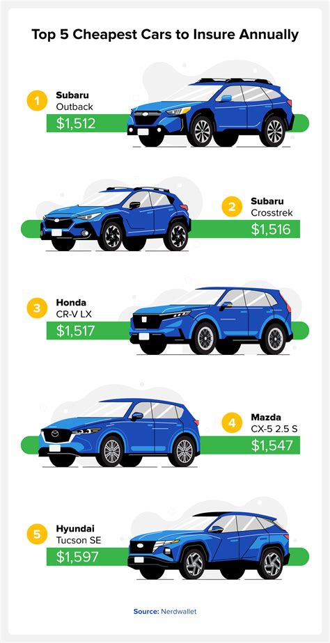 Top 10 Cheap Cars To Insure For New Drivers In 2023
