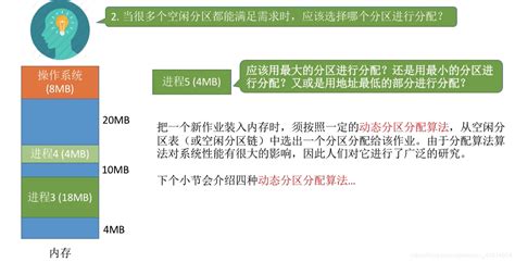 314 操作系统之内存的分配与回收操作系统碎片回收课件 Csdn博客