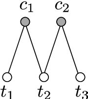 Figure From Improved Fixed Parameter Algorithms For Minimum Flip