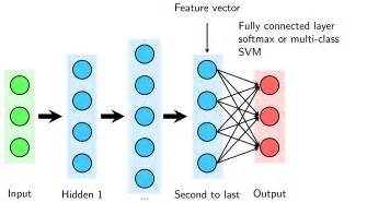 Machine Learning cơ bản