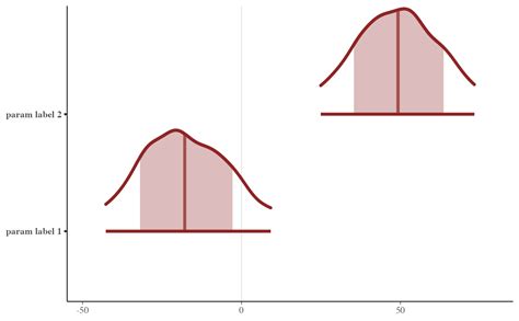 Plot Interval Estimates From MCMC Draws MCMC Intervals Bayesplot