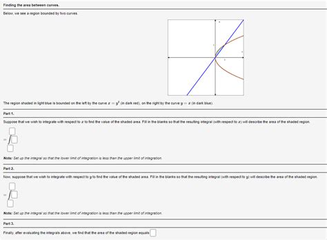 Solved Finding The Area Between Curves Below We See A Chegg
