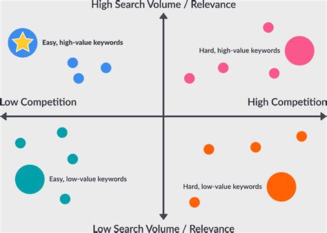 How To Create The Perfect Blog Post WordPress Digital Link