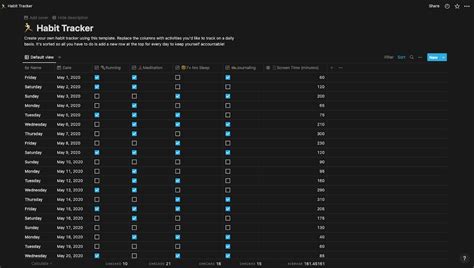 How To Create A Habit Tracker With Twilio Functions And Notion Twilio