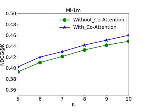 Effect Of The Cross Feature Fusion Network Download Scientific Diagram