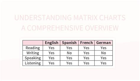 Free Matrix Chart Templates For Google Sheets And Microsoft Excel Slidesdocs