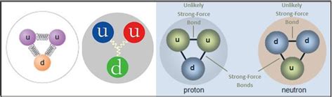 Nucleons And The Structure Of Atomic Nuclei Physics Discussion Forum