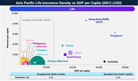 Aia Group A Century Old Growth Hacker Otcmktsaagiy Seeking Alpha