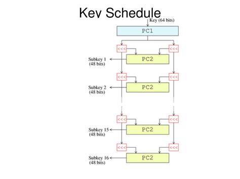 Ppt Encryption Powerpoint Presentation Free Download Id732353