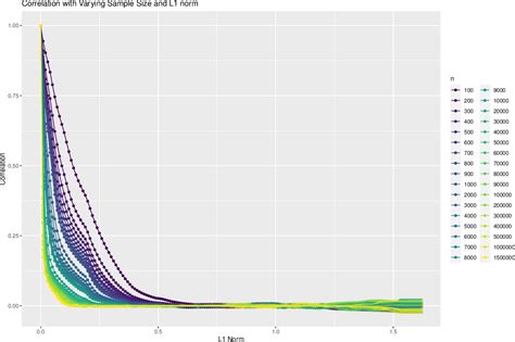 Figure 1 From Asymptotic Normality For Multivariate Random Forest Estimators Semantic Scholar