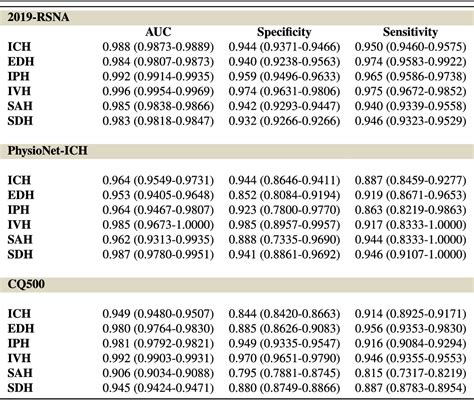 Figure 1 From A Deep Learning Algorithm For Automatic Detection And Classification Of Acute