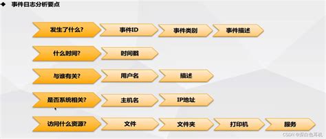 安服 Windowsandlinux日志分析软件测试在windows系统怎么理解linux服务器日志 Csdn博客