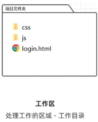git的详细操作 测试git是否安装成功 csdn博客