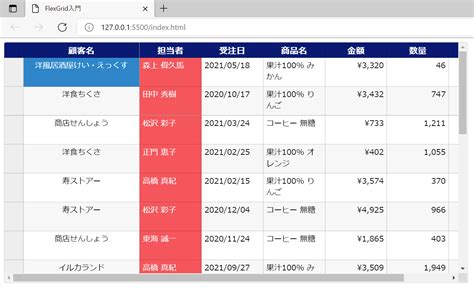 Wijmo入門 FlexGridの使い方 スタイル編 GrapeCity devlog グレープシティ株式会社