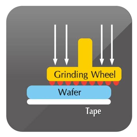 Wafer Thinning 一般研磨 Non Taiko Grinding Conventional Grinding 晶圆减薄 Fsm
