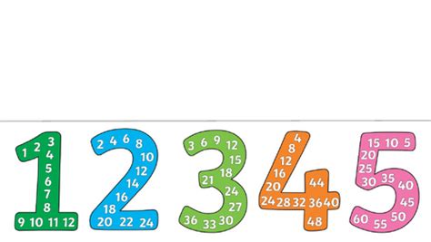 Skip Counting Table Top Teaching Resources