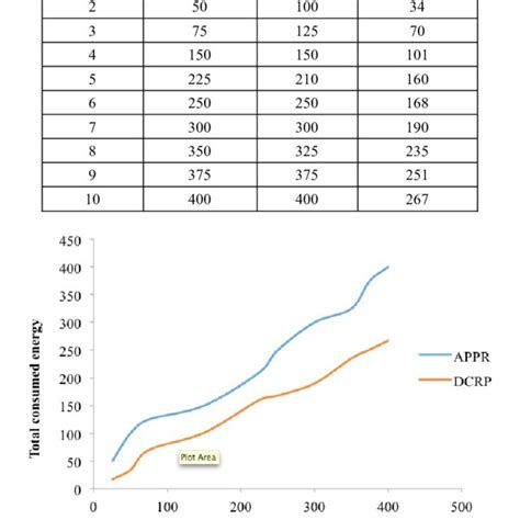 Sensors Network Block Diagram 5 Data Based Energy Efficient Clustered
