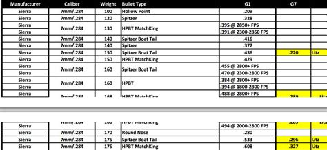 Bullet Coefficient Chart Keski
