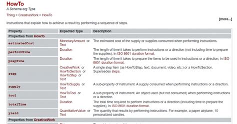 Plugin Schema Structured Data for WP Nên Dùng Riczmoz Moni