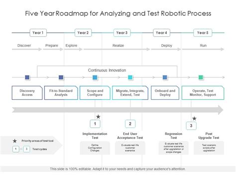 Five Year Roadmap For Analyzing And Test Robotic Process Guidelines
